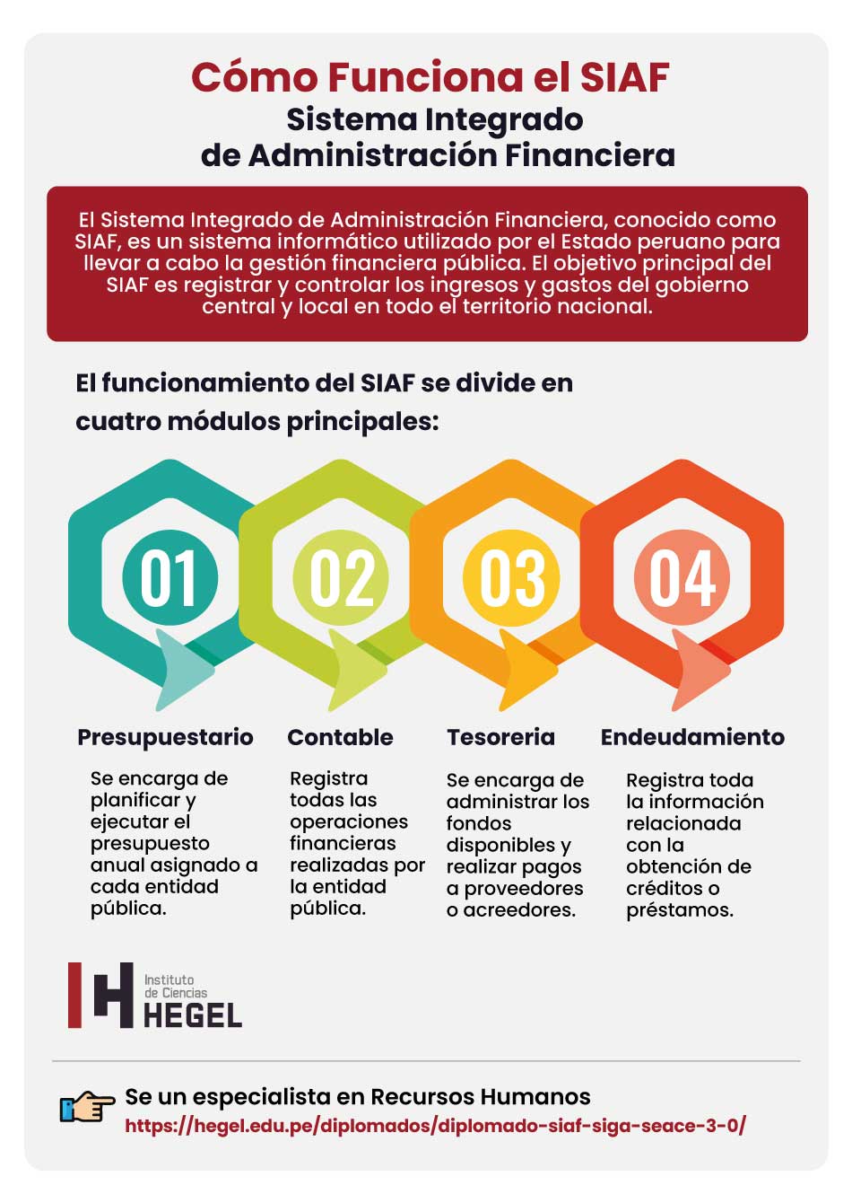 Entiende cómo funciona el SIAF y el seguimiento financiero
